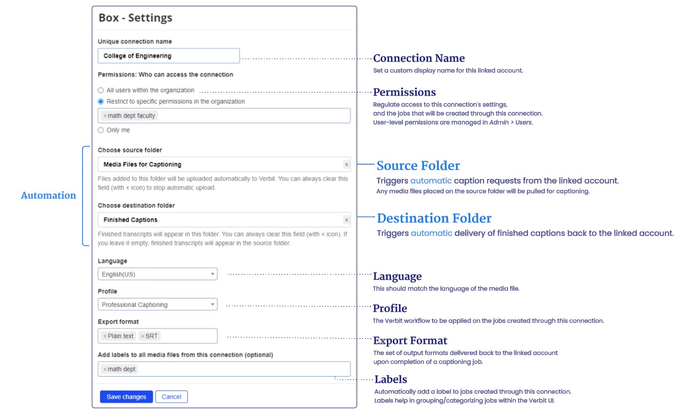 (Verbit) Integration with Box