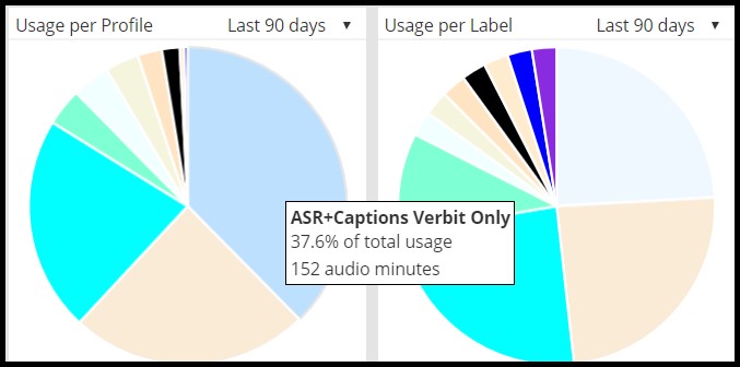 (Verbit) How To Get to the Customer Dashboard