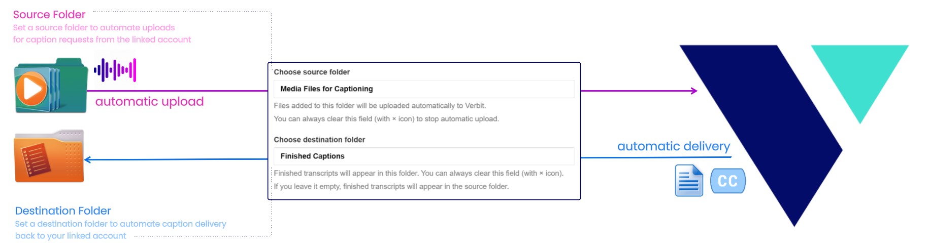 (Verbit) Integration with Box